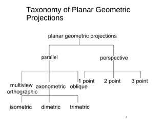 Classical Viewing | PPT