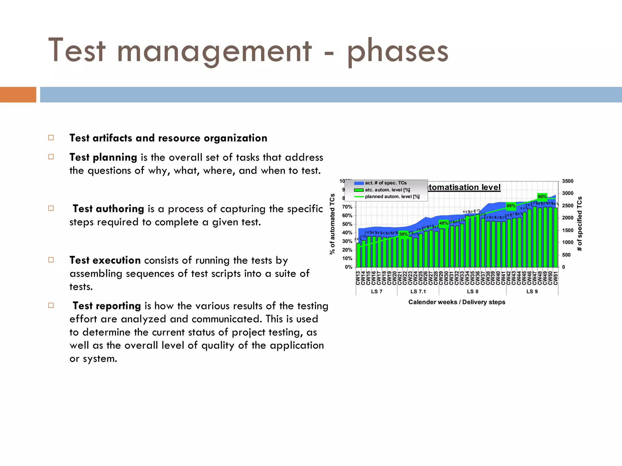 Test Management introduction | PPT