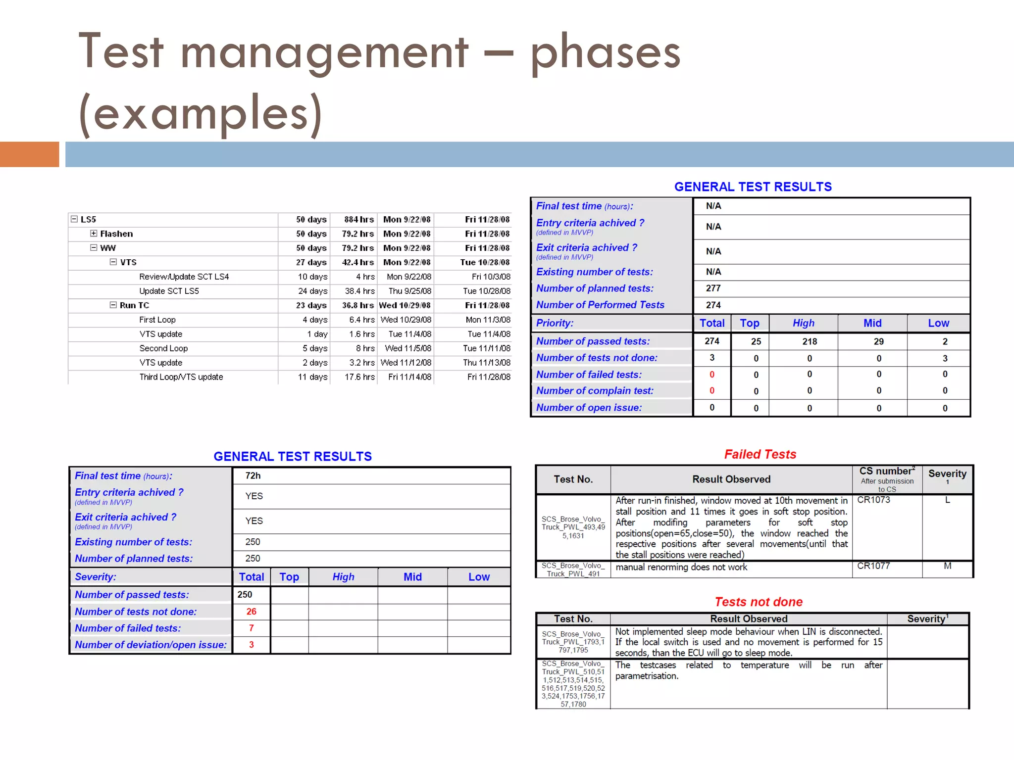 Test Management introduction | PPT