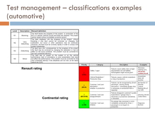 Test Management introduction | PPT