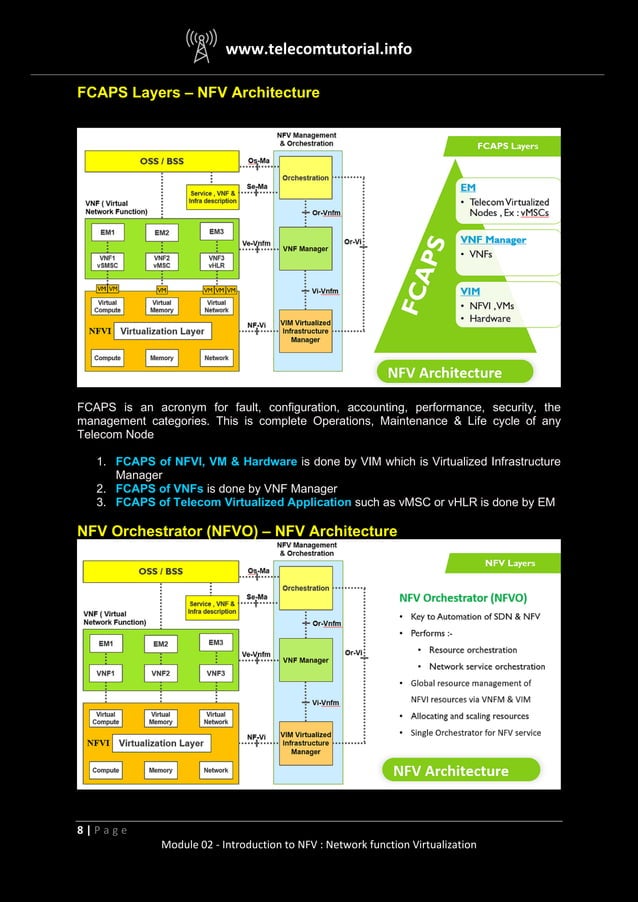Telco Cloud - 02. Introduction to NFV - Network Function Virtualization | PDF