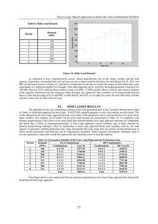 IJERD(www.ijerd.com)International Journal of Engineering Research and ...