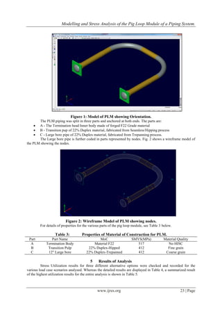Modelling and Stress Analysis of the Pig Loop Module of a Piping System ...