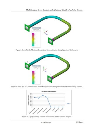 Modelling and Stress Analysis of the Pig Loop Module of a Piping System ...