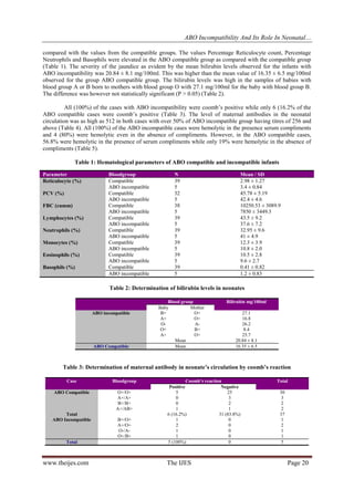 The International Journal of Engineering and Science (The IJES) | PDF