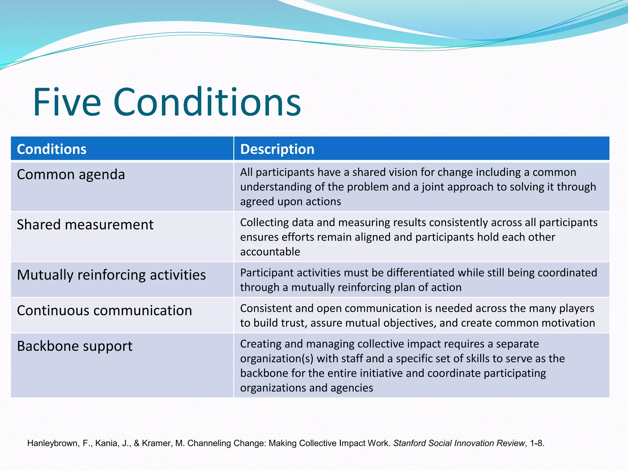 Collective Impact Slides | PPTX