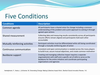 Collective Impact Slides | PPTX
