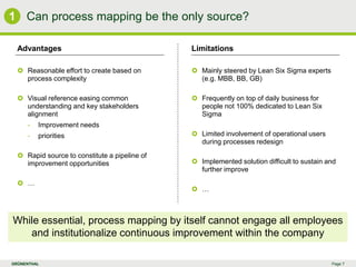 20140311_Catel 02_CI strategy | PDF