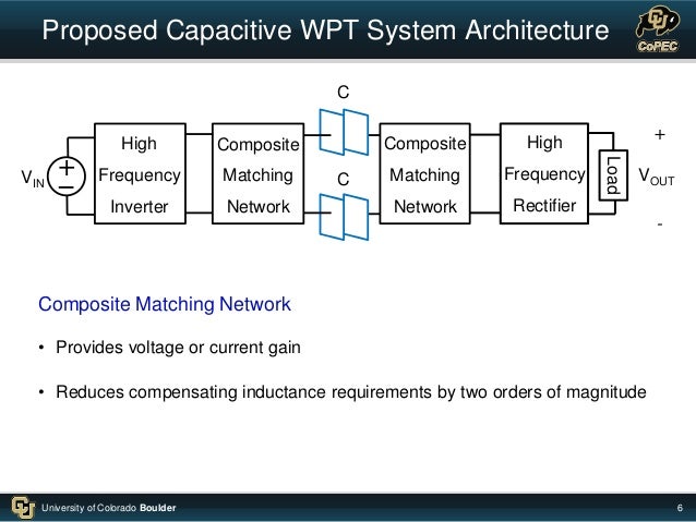 Alex - WPTC 2015 - Capacitive WPT - Final