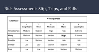 D024 ASSESSMENT 5.pptx