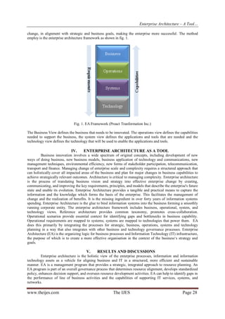 Enterprise Architecture – A Tool for Business Innovation Realization in the Enterprise | PDF