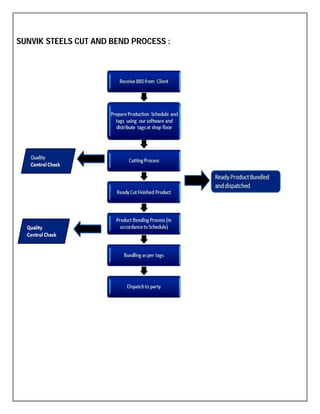 Brochure Sunvik RTF | PDF