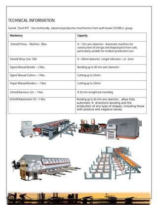 Brochure Sunvik RTF | PDF