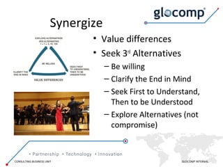 7habits | PPT | Science