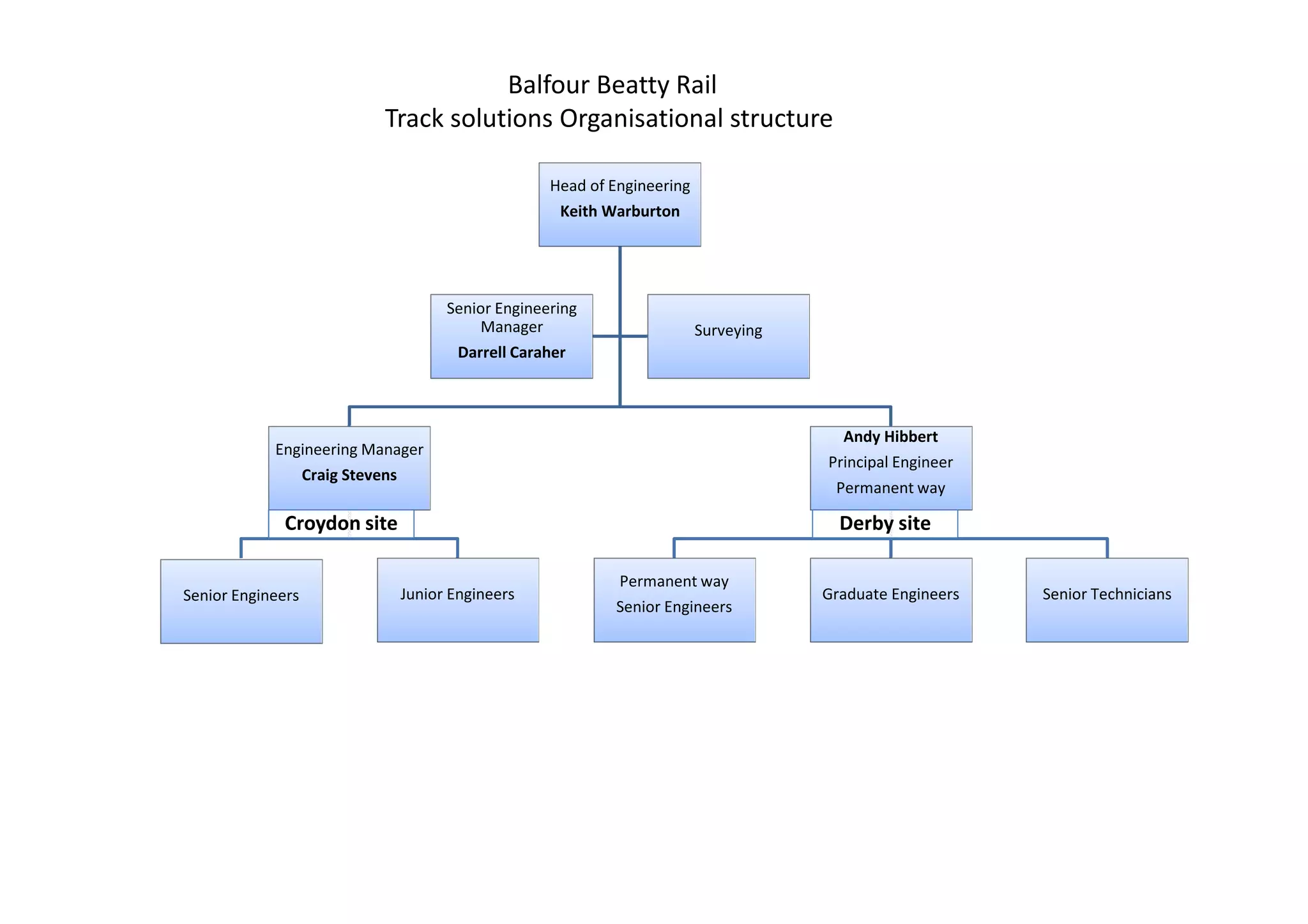 2015 Track solutions & Pway team Balfour Beatty Rail | PDF