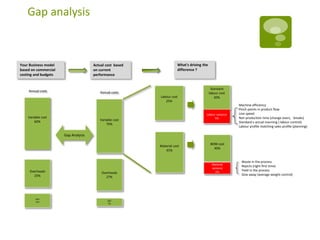 business review | PPTX