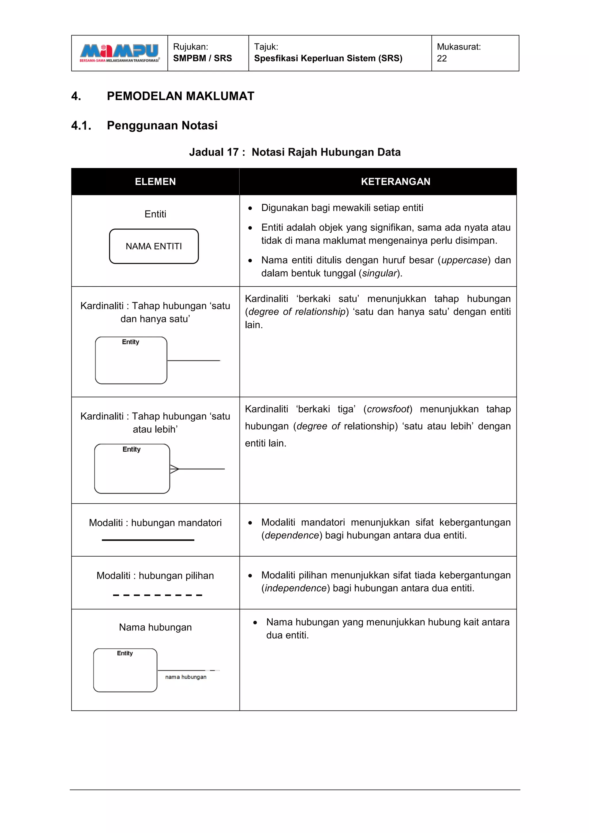 SPESIFIKASI_KEPERLUAN_SISTEM.pdf