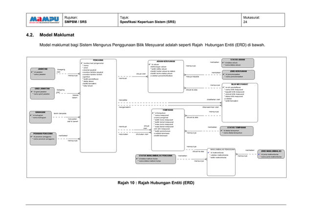 SPESIFIKASI_KEPERLUAN_SISTEM.pdf