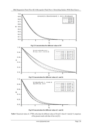 MHD Stagnation Point Flow of A MICROPOLAR Fluid over a Stretching Surface with Heat Source/Sink ...