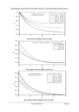 MHD Stagnation Point Flow of A MICROPOLAR Fluid over a Stretching Surface with Heat Source/Sink ...
