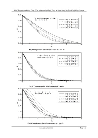 MHD Stagnation Point Flow of A MICROPOLAR Fluid over a Stretching Surface with Heat Source/Sink ...