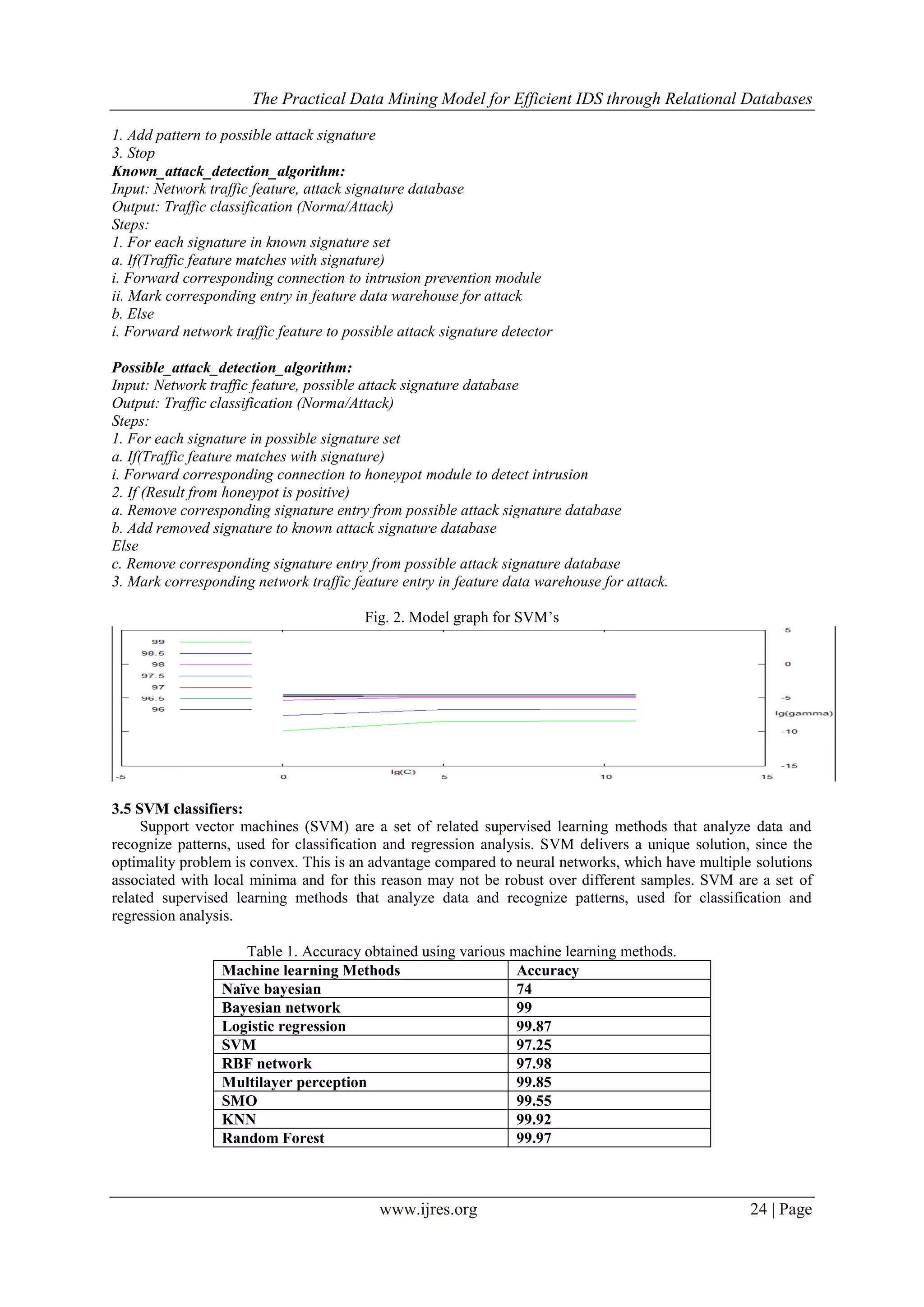 The Practical Data Mining Model For Efficient Ids Through Relational Databases Pdf