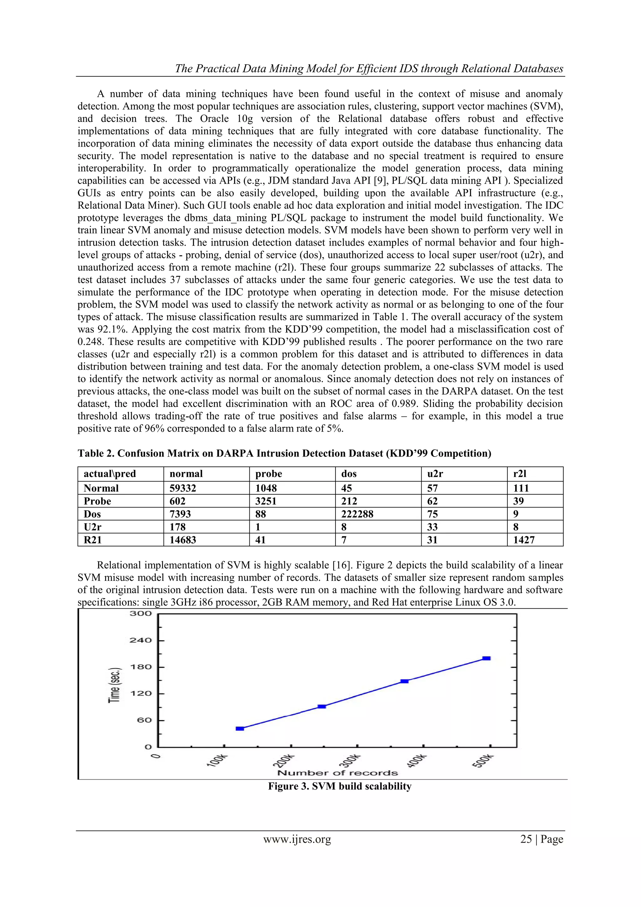 The Practical Data Mining Model for Efficient IDS through Relational Databases | PDF