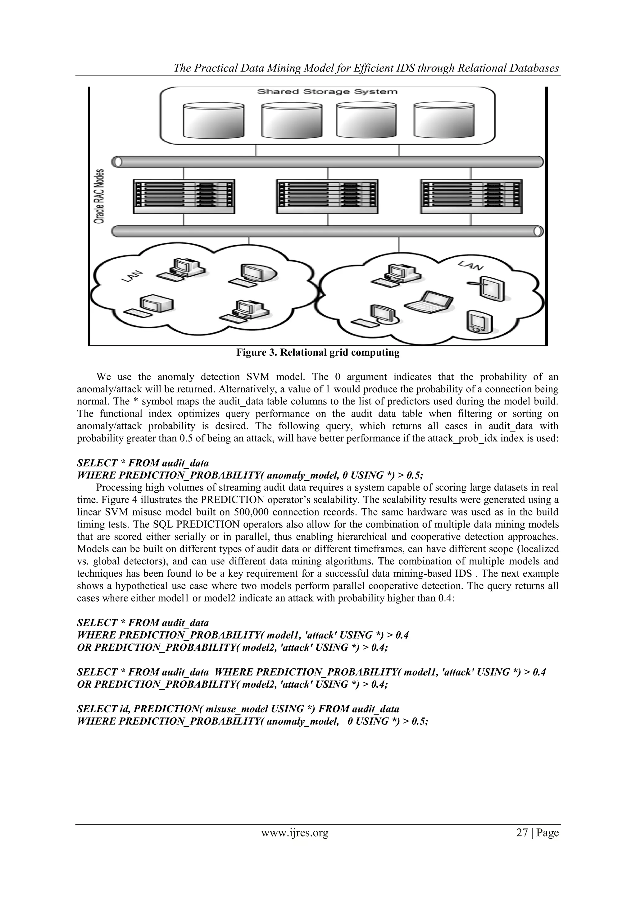 The Practical Data Mining Model for Efficient IDS through Relational Databases | PDF