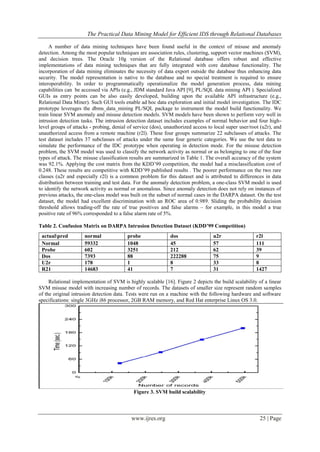 The Practical Data Mining Model for Efficient IDS through Relational ...