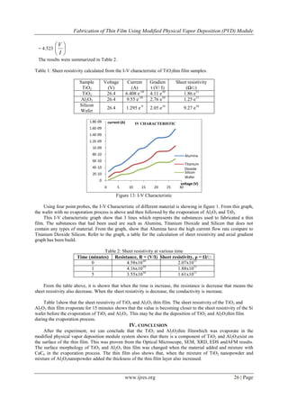 FabricationofThin FilmUsing Modified Physical Vapor Deposition (PVD ...