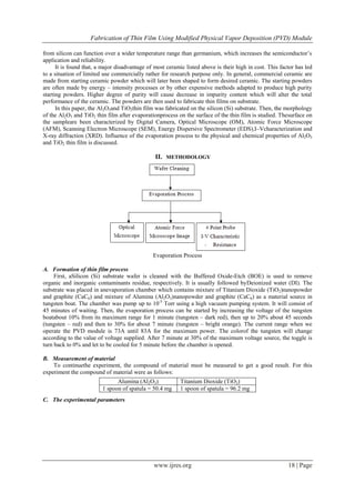 FabricationofThin FilmUsing Modified Physical Vapor Deposition (PVD ...