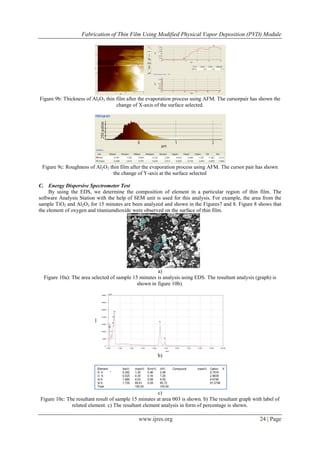 FabricationofThin FilmUsing Modified Physical Vapor Deposition (PVD ...