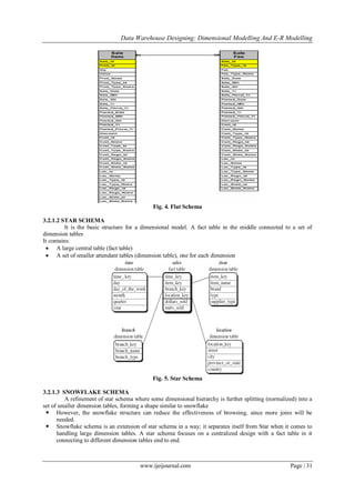 Data Warehouse Designing: Dimensional Modelling and E-R Modelling | PDF