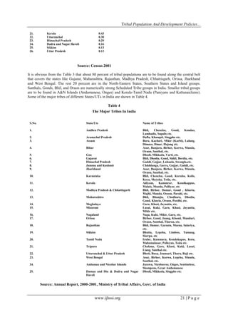 International Journal of Humanities and Social Science Invention ...