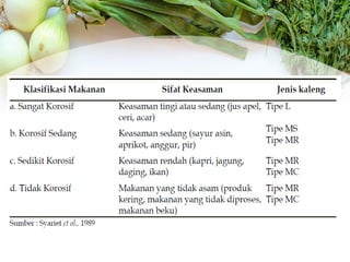 D033-KEMASAN LOGAM SEBAGAI ALAT PENGEMASAN.pptx