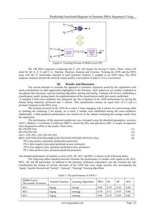 Predicting Functional Regions in Genomic DNA Sequences Using Artificial Neural Network | PDF