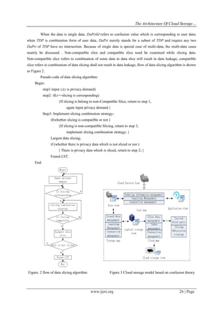 The Architecture of Cloud Storage Model Based On Confusion Theory | PDF