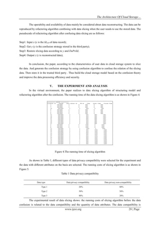The Architecture of Cloud Storage Model Based On Confusion Theory | PDF