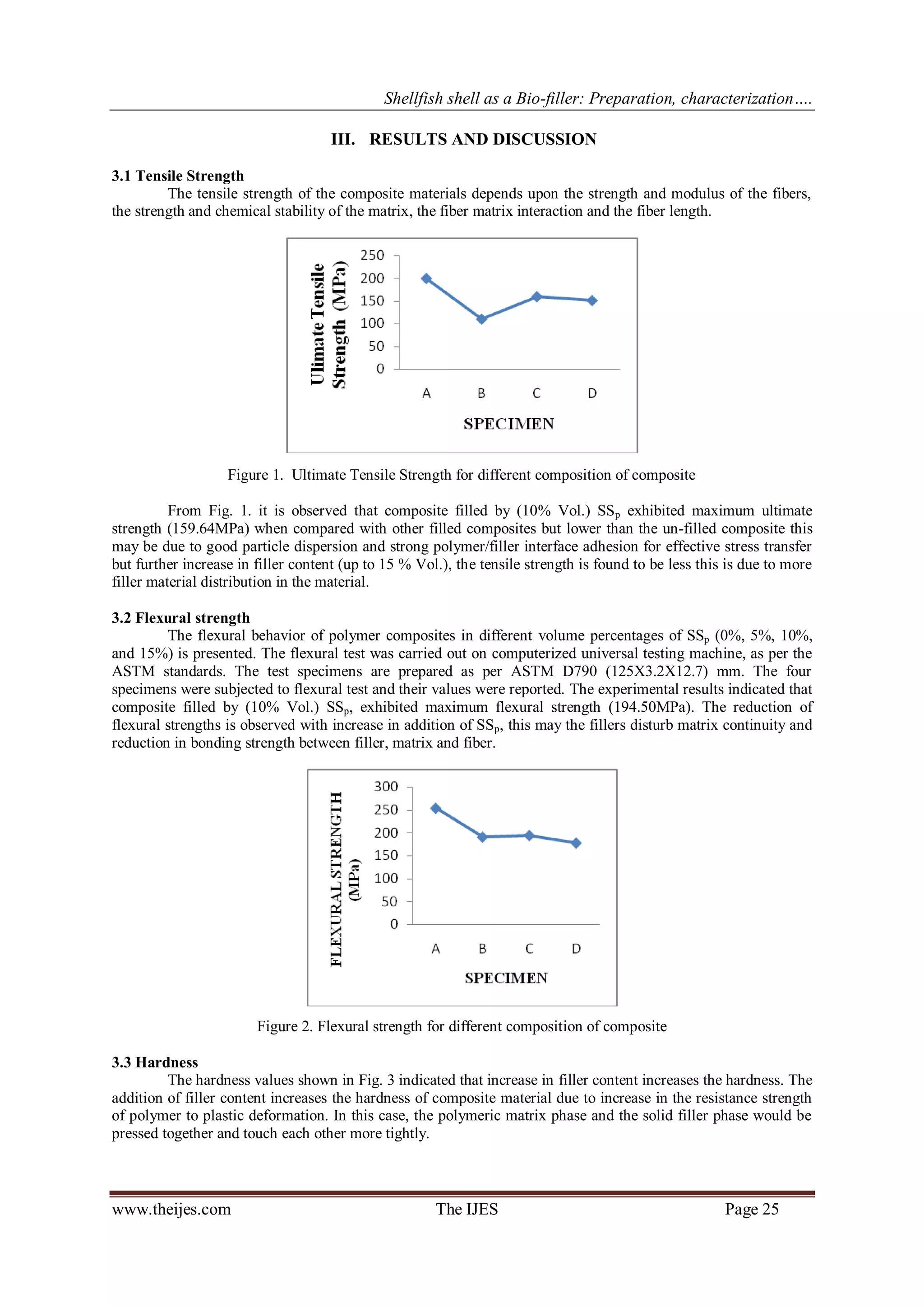 Shellfish shell as a Bio-filler: Preparation, characterization and its ...