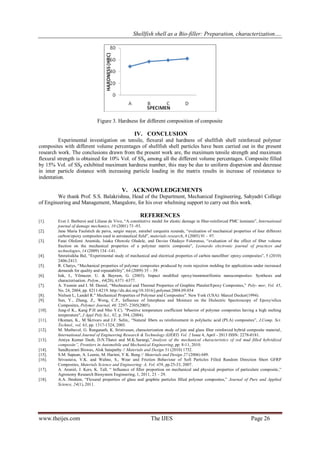 Shellfish shell as a Bio-filler: Preparation, characterization and its ...