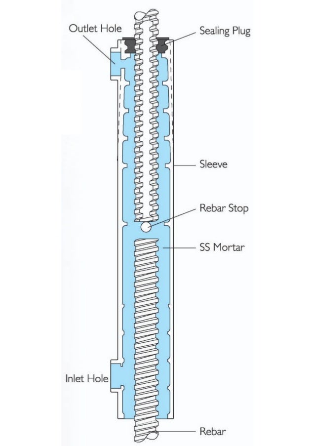 NMB Splice Sleeve diagram