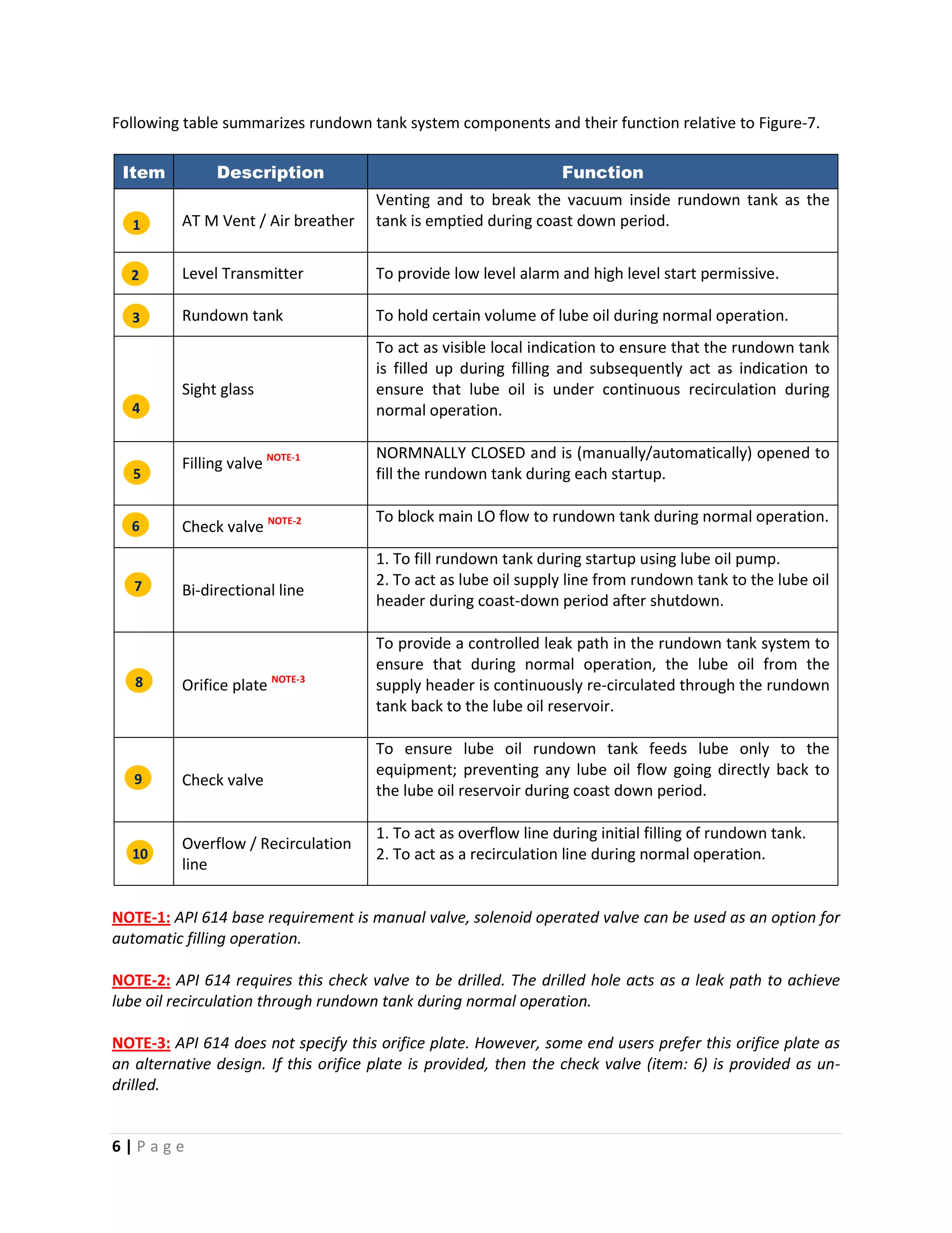 Lube Oil Rundown Tank - System Design and Operational Aspects | PDF