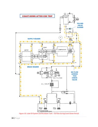 Lube Oil Rundown Tank - System Design and Operational Aspects | PDF