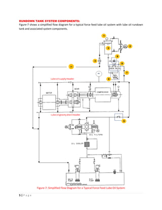 Lube Oil Rundown Tank - System Design and Operational Aspects | PDF