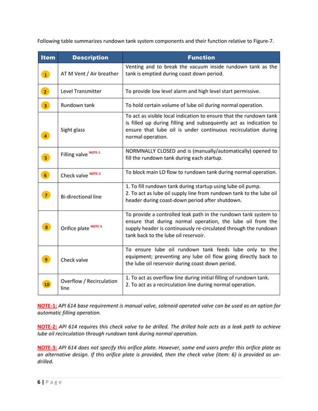 Lube Oil Rundown Tank - System Design and Operational Aspects | PDF ...