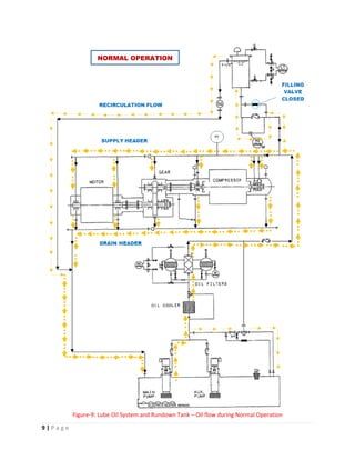 Lube Oil Rundown Tank - System Design and Operational Aspects | PDF