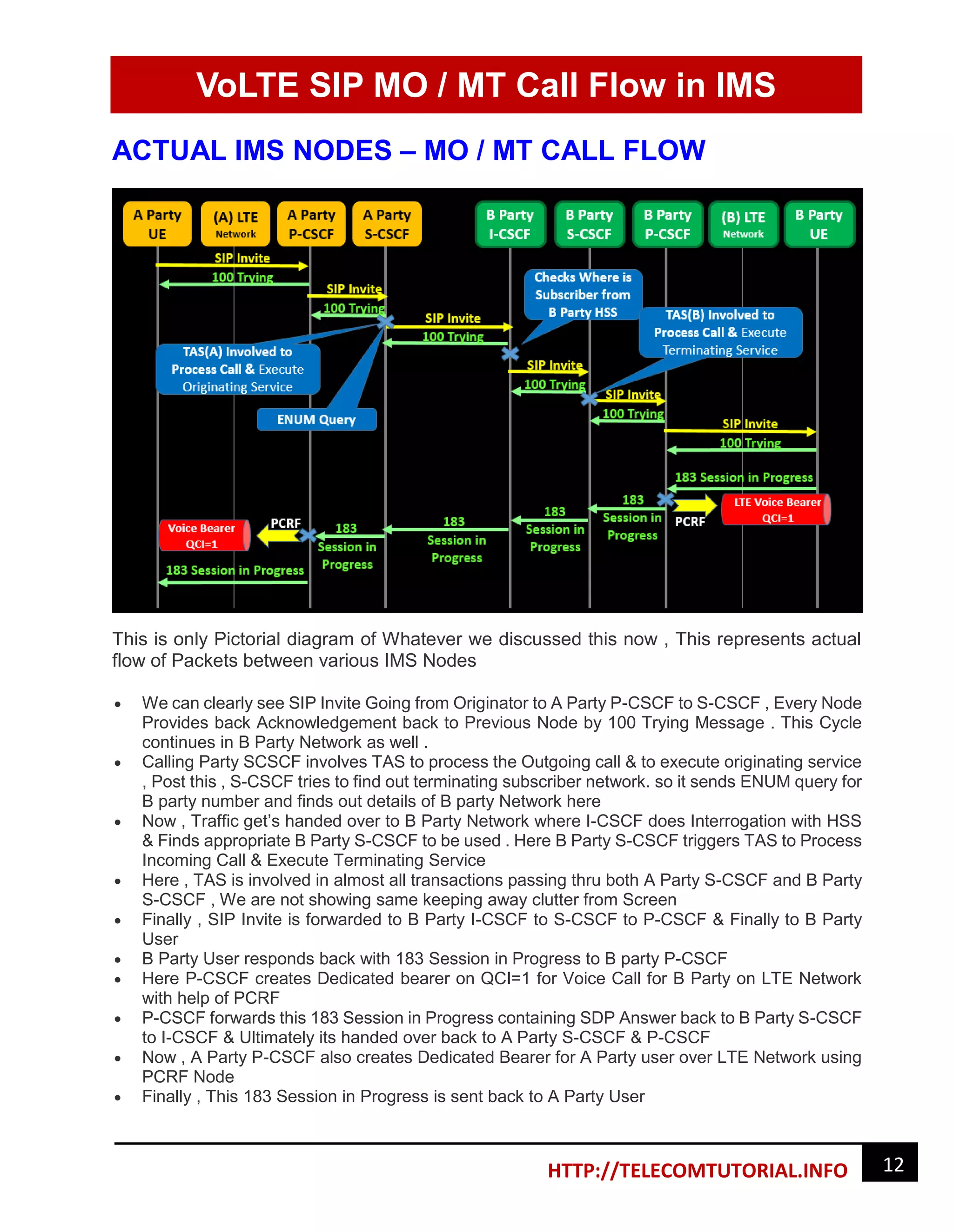 D04.VoLTE SIP Call Flow – Mobile Originating (MO) & Terminating (MT).pdf