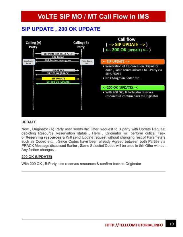 D04.VoLTE SIP Call Flow – Mobile Originating (MO) & Terminating (MT).pdf