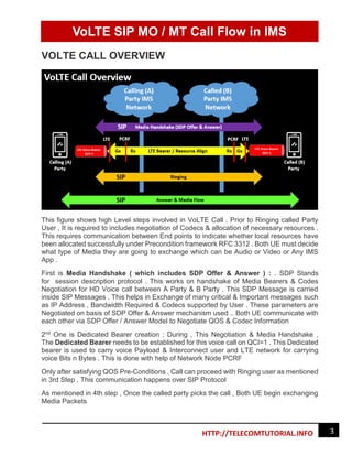 D04.VoLTE SIP Call Flow – Mobile Originating (MO) & Terminating (MT).pdf