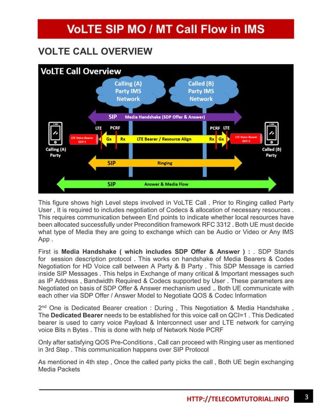 D04.VoLTE SIP Call Flow – Mobile Originating (MO) & Terminating (MT).pdf